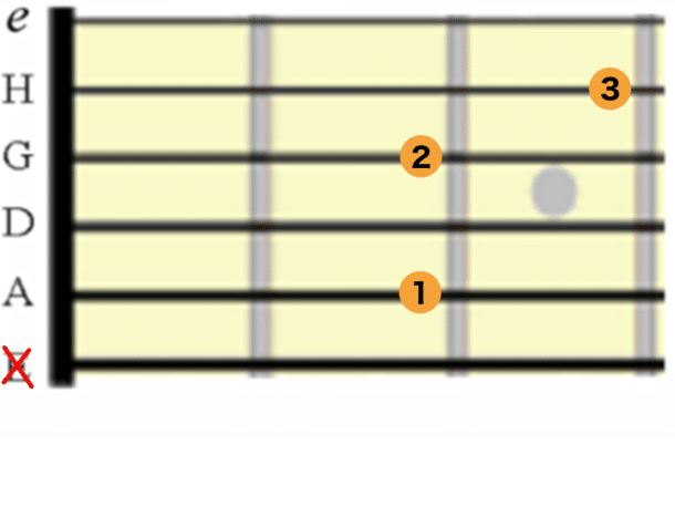 Hm akkord - GuitarTid.dk