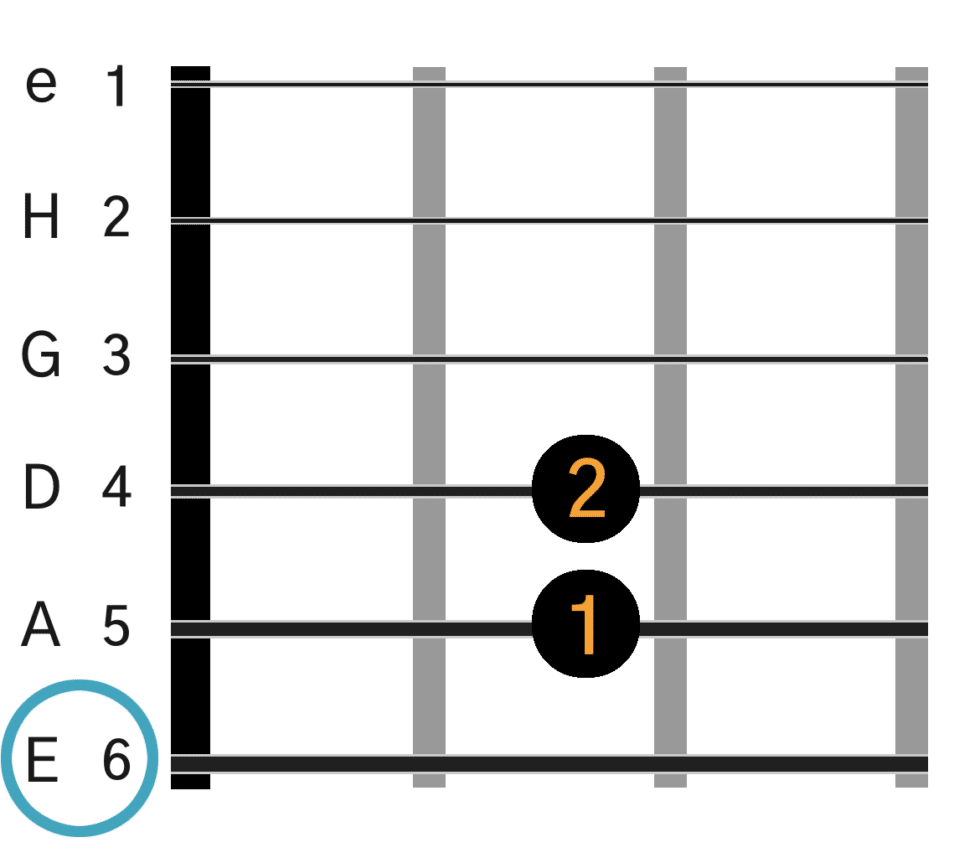 Guitar Akkorder - Den Store Guide - Lær De Vigtigste Akkorder På Guitar!