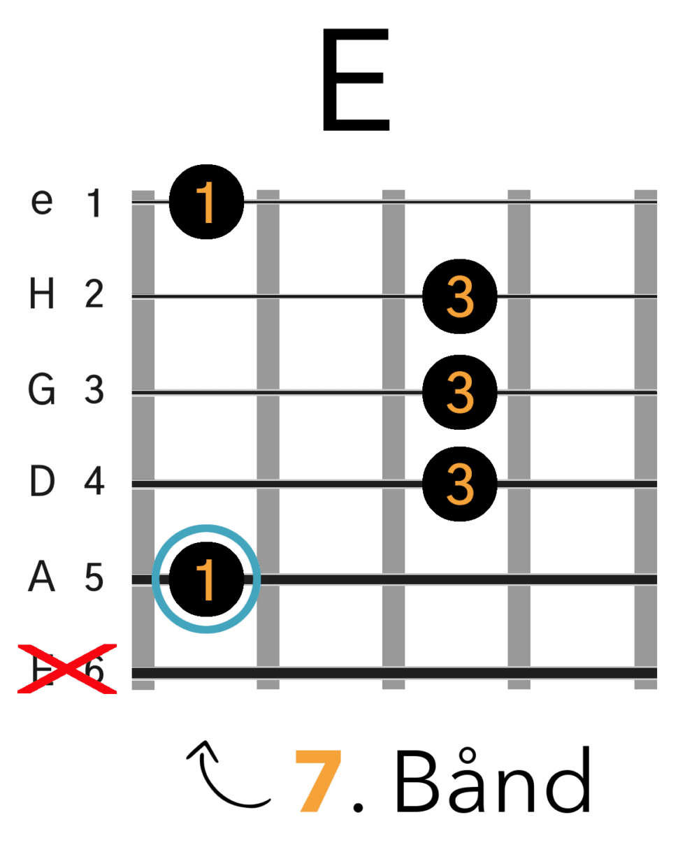 E Barre akkord (A-form) - GuitarTid.dk