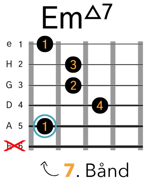 Em(maj7) Barre akkord (A-form) | GuitarTid.dk