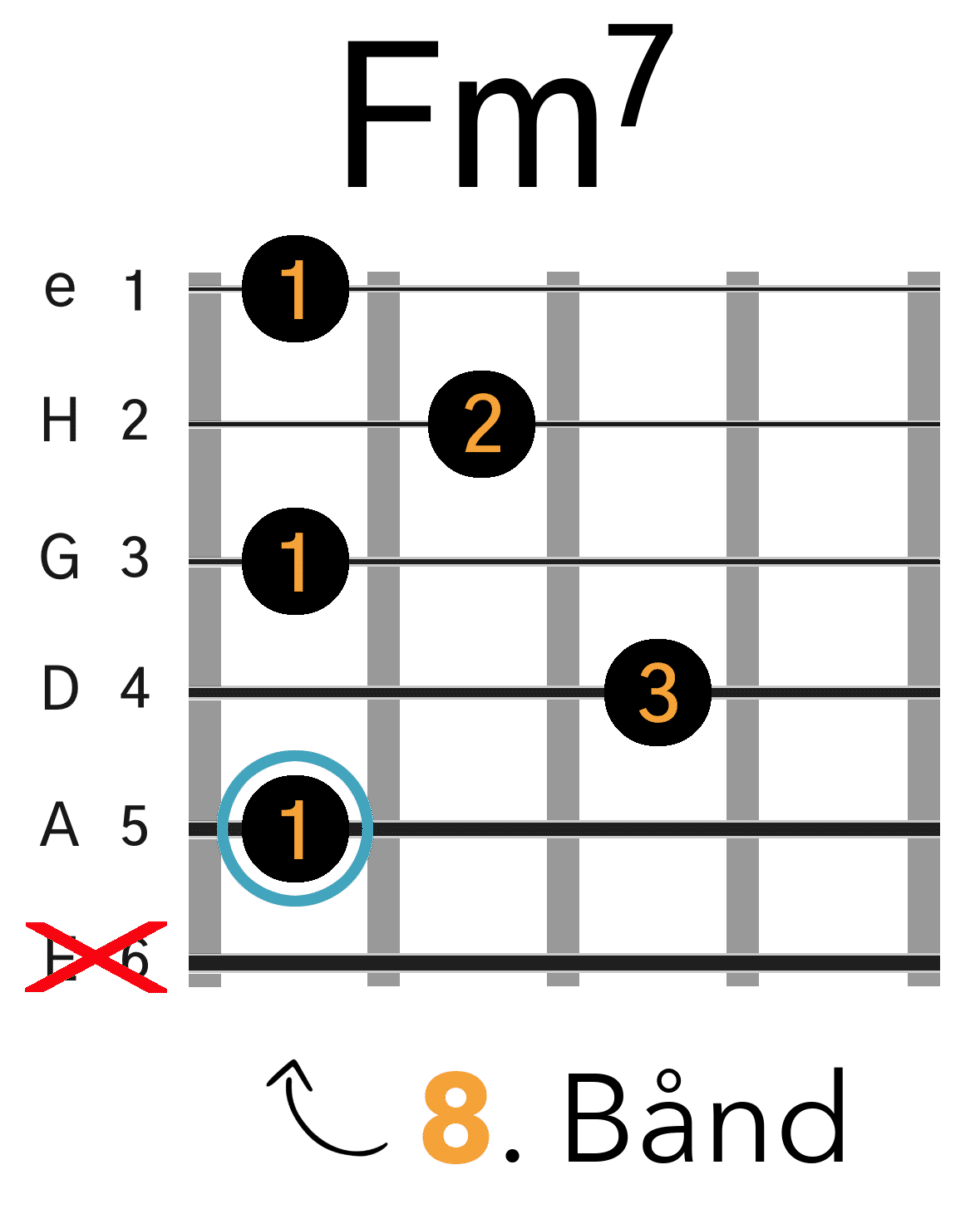Fm7 Barre akkord (A-form) - GuitarTid.dk