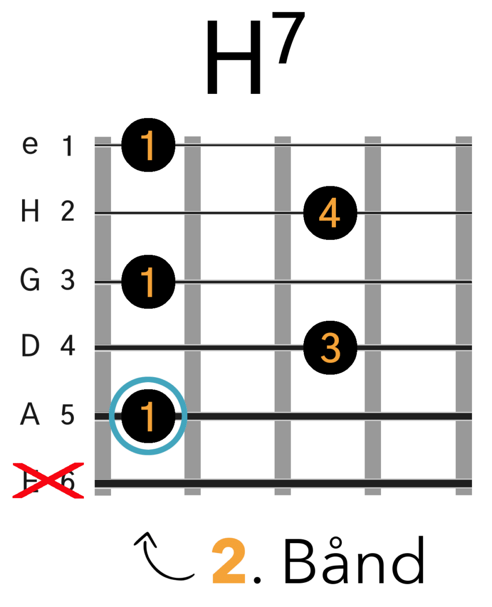 H7 (B7) Barré Akkord (A-form) - GuitarTid.dk