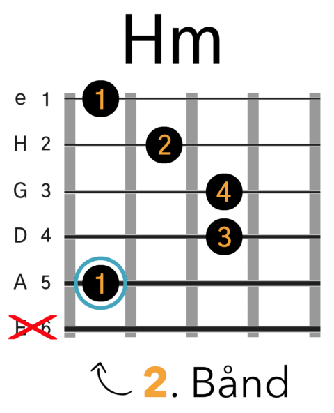 Hm (Bm) Barré Akkord (A-form) - GuitarTid.dk